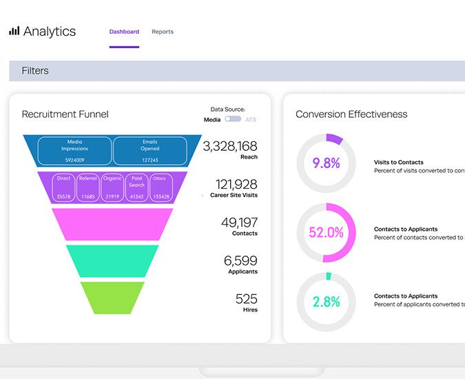 Recruitment Analytics Hr Analytics Tool Symphony Talent