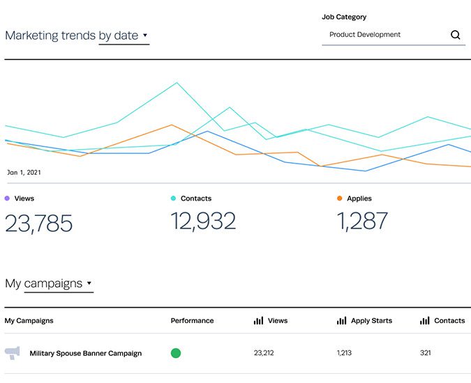 Recruitment Chatbot Symphony Talent